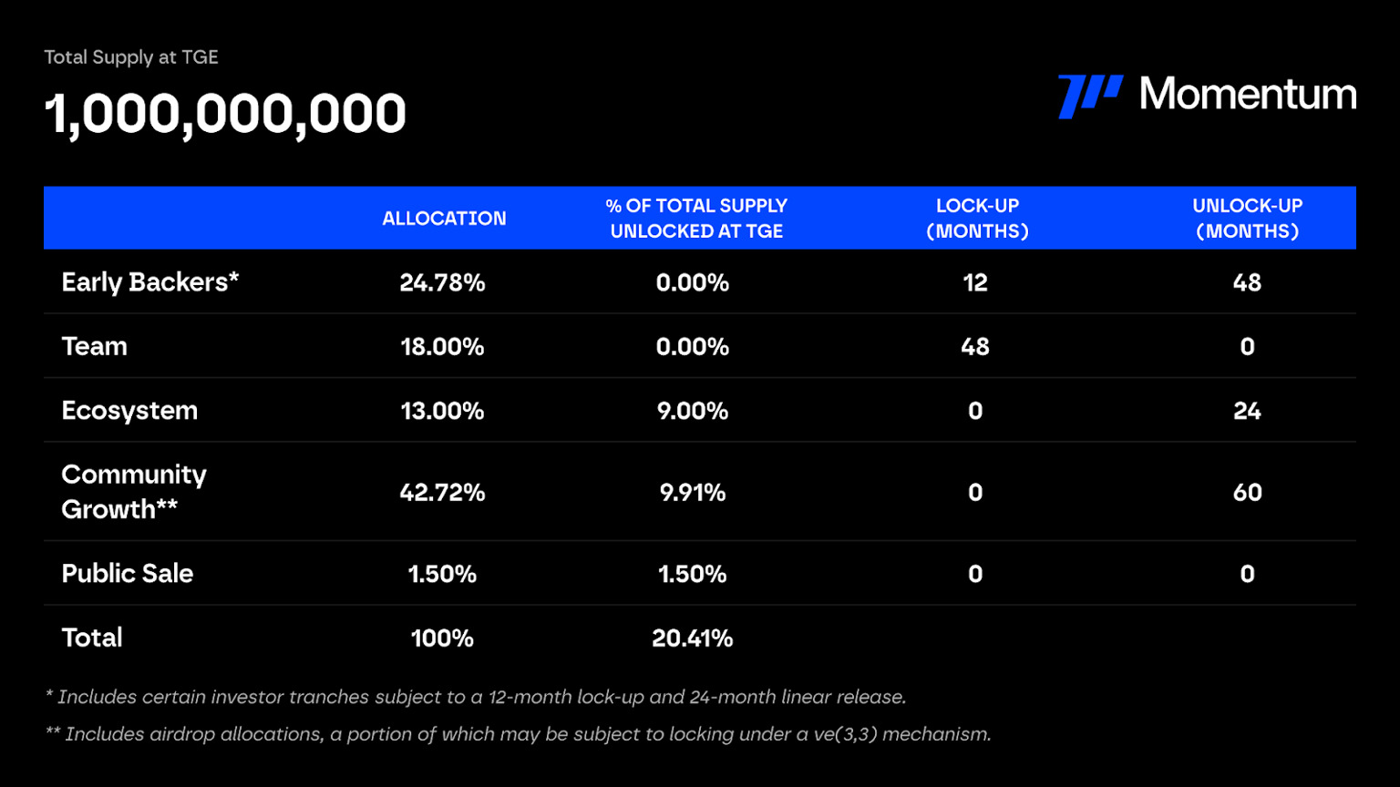 MMT: A Deep Dive into Sui's Ascendant DeFi Powerhouse