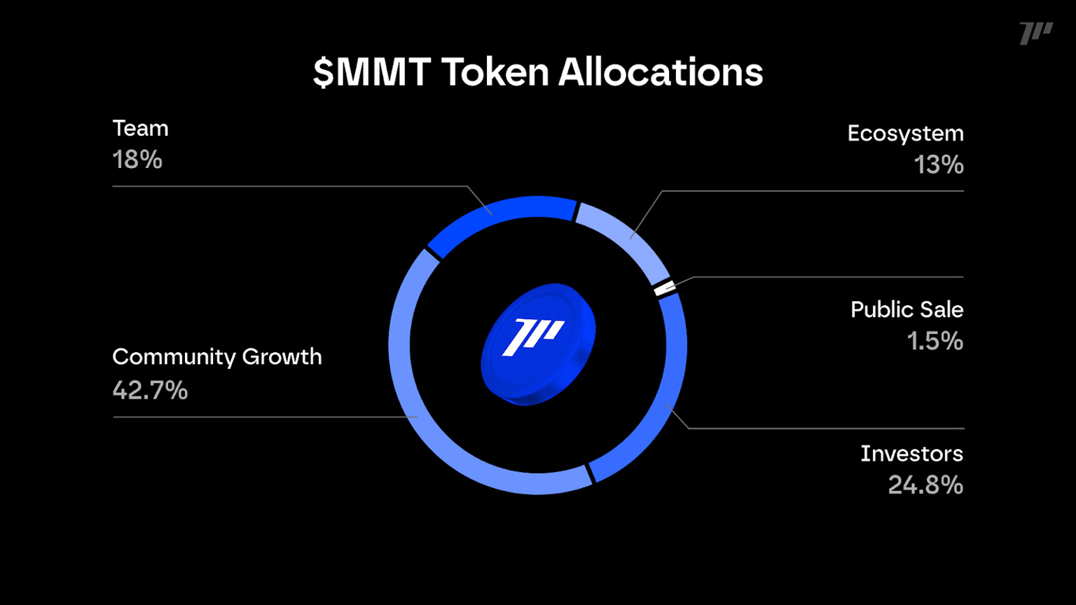 MMT: A Deep Dive into Sui's Ascendant DeFi Powerhouse